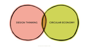 Circular Design, le Design circulaire selon IDEO - Circular Design ...