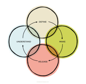 Circular Design, le Design circulaire selon IDEO - Circular Design ...