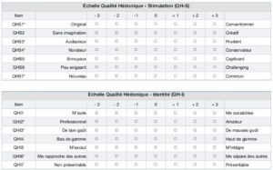 Qu’est-ce qu’un questionnaire Attrakdiff
