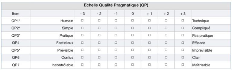 Qu’est-ce qu’un questionnaire Attrakdiff