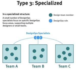 quelle-est-l-utilite-d-une-equipe-design-ops