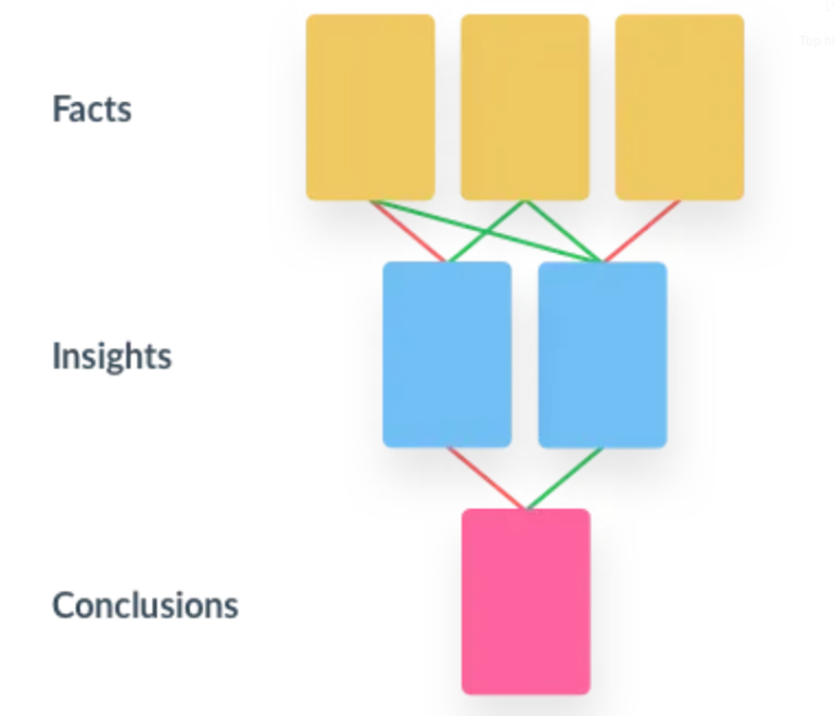 Atomic UX Research, définition, explications