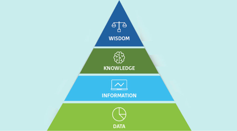 Atomic UX Research, définition, explications