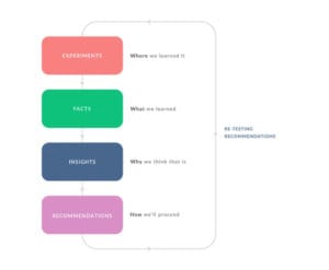Les référentiels de l'Atomic UX Research