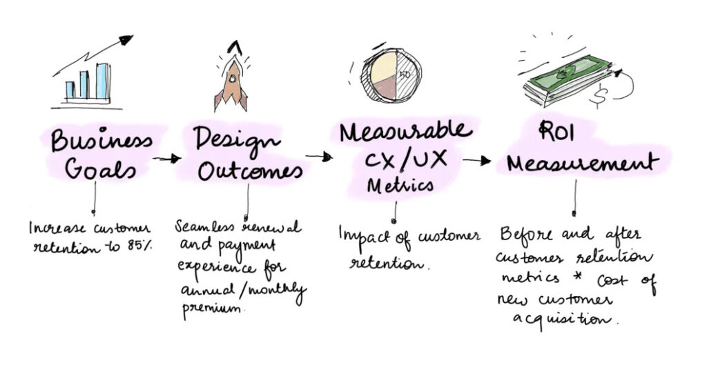 Qu’est-ce que le Product Design ? Penser Product Design