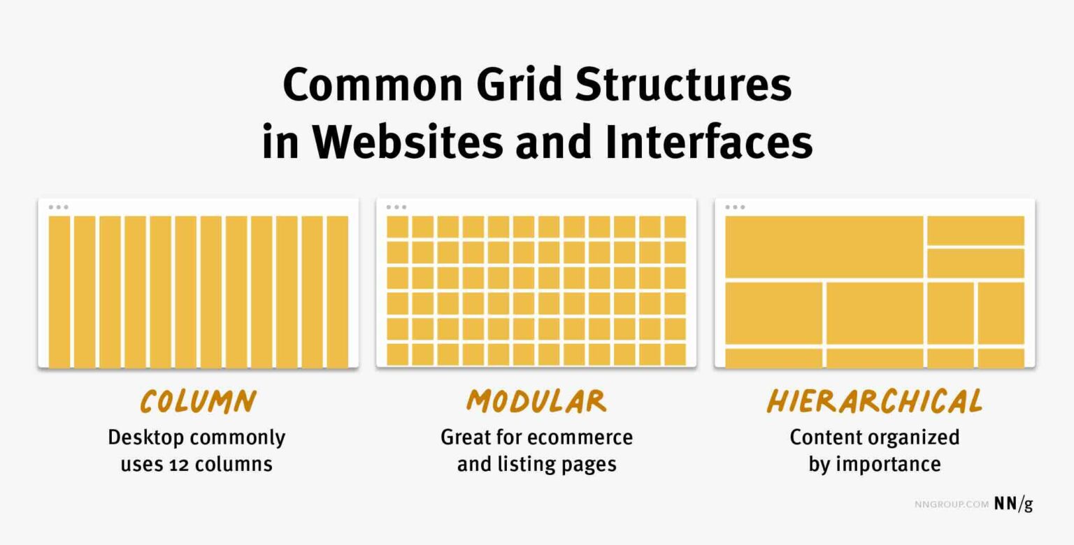 9 principes UI pour un layout web