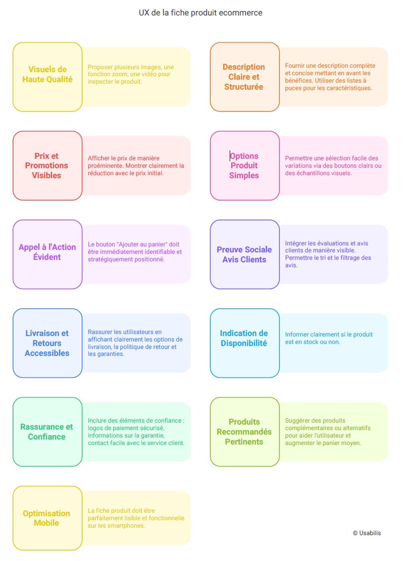 UX de la fiche produit, l’incontournable du e-commerce